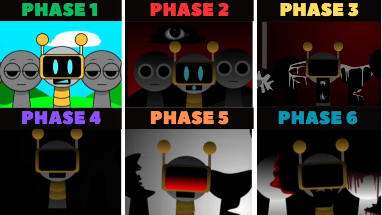 Phase 1 VS Phase 2 VS Phase 3 VS Phase 4 VS Phase 5 VS Phase 6 in ...
