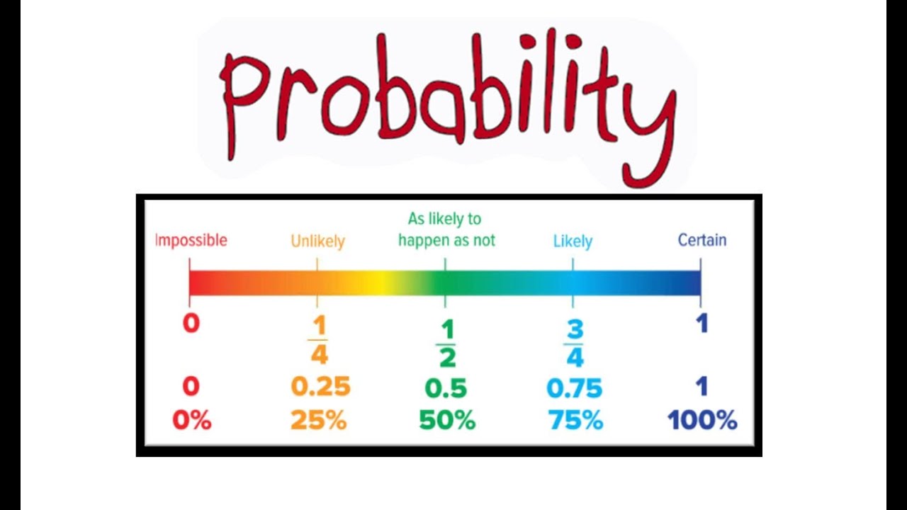 Simple Probability YouTube Simple Probability YouTube