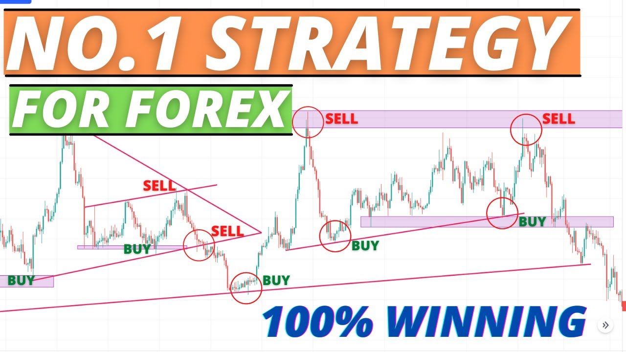 Forex No.1 Trading Strategy Revealed: Profitable Price Action Trading ...