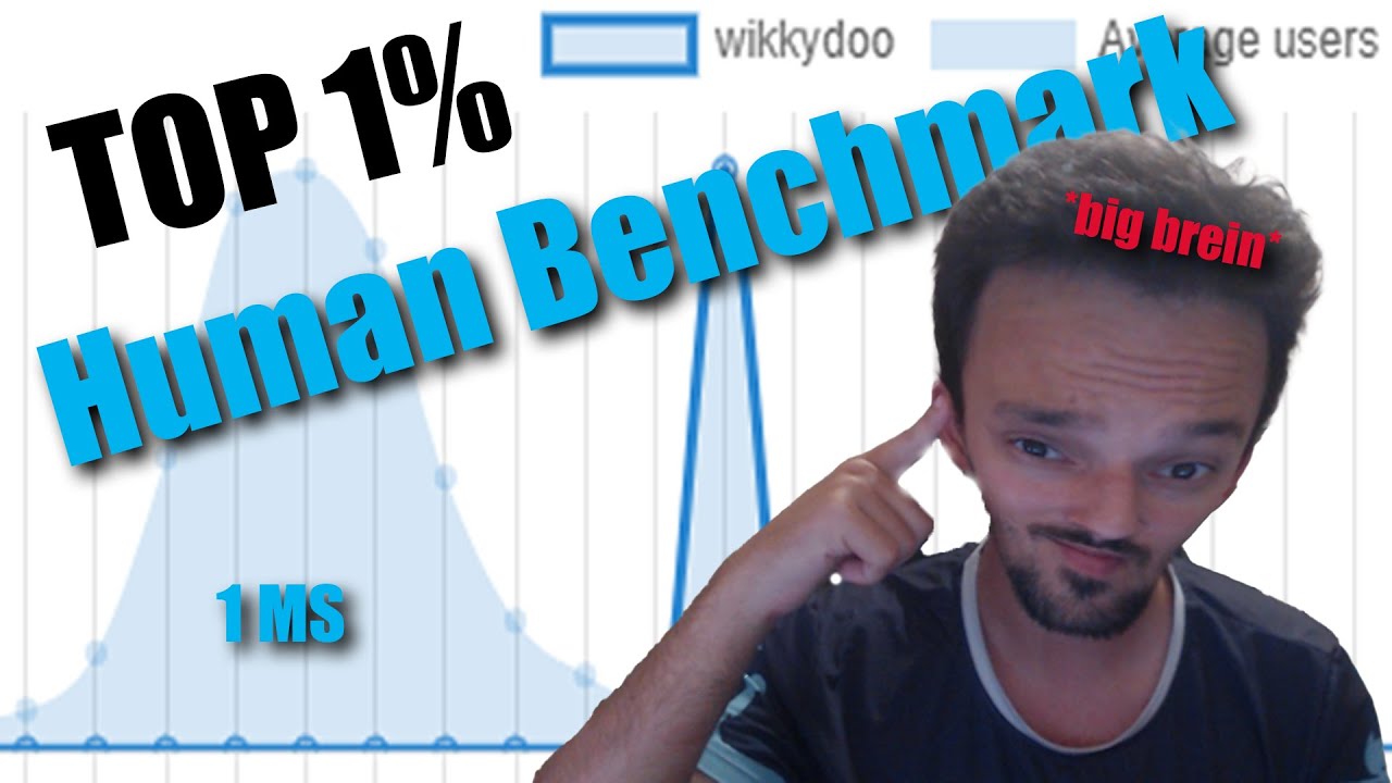 Am I in The TOP 1% of People? | HumanBenchmark - YouTube