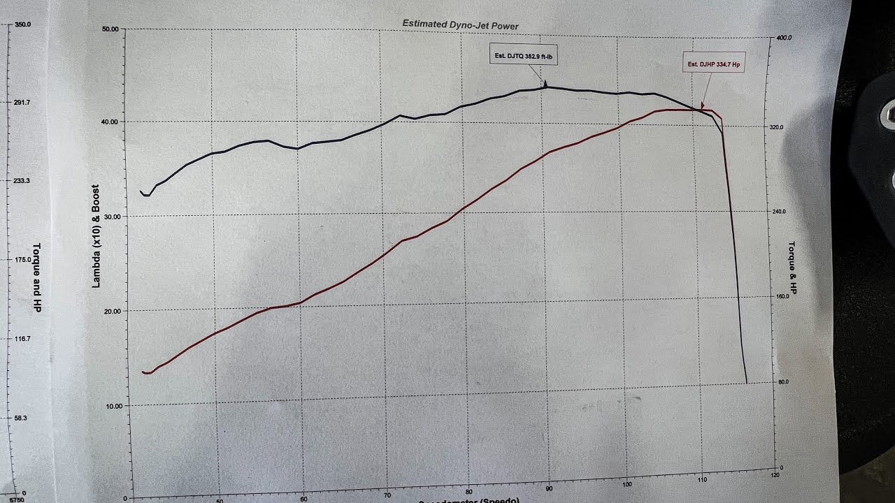 JEEP WRANGLER HEMI DYNO TUNING RESULTS - YouTube