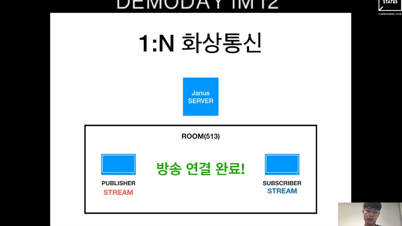 기술 발표 Webrtc Youtube