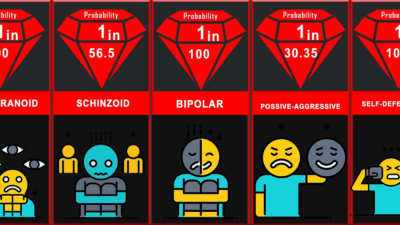 Probability Comparison: Personality Types - YouTube