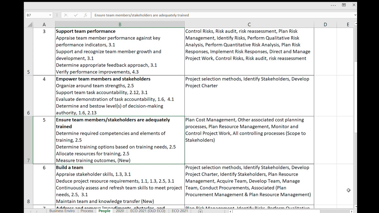 #pmp #pmbok6 Take the ECO for the People Domain & Map to the 49 ...