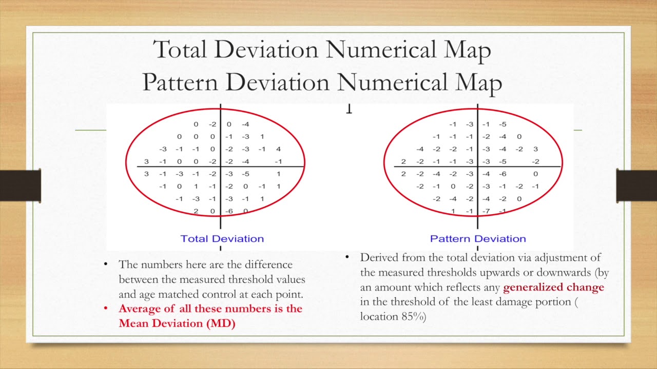 Visual Field Interpretation Part2D - YouTube