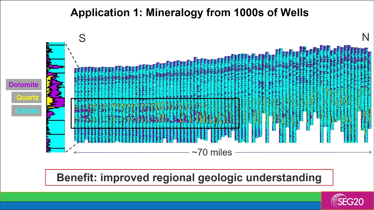 Fast solution for complex lithologies using petrophysical multimineral ...