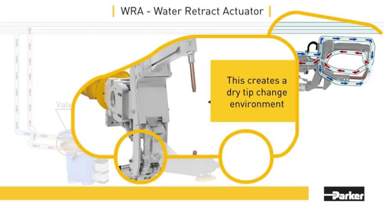 Parker's Water Retract Actuator Prevents Excessive Water Spills ...