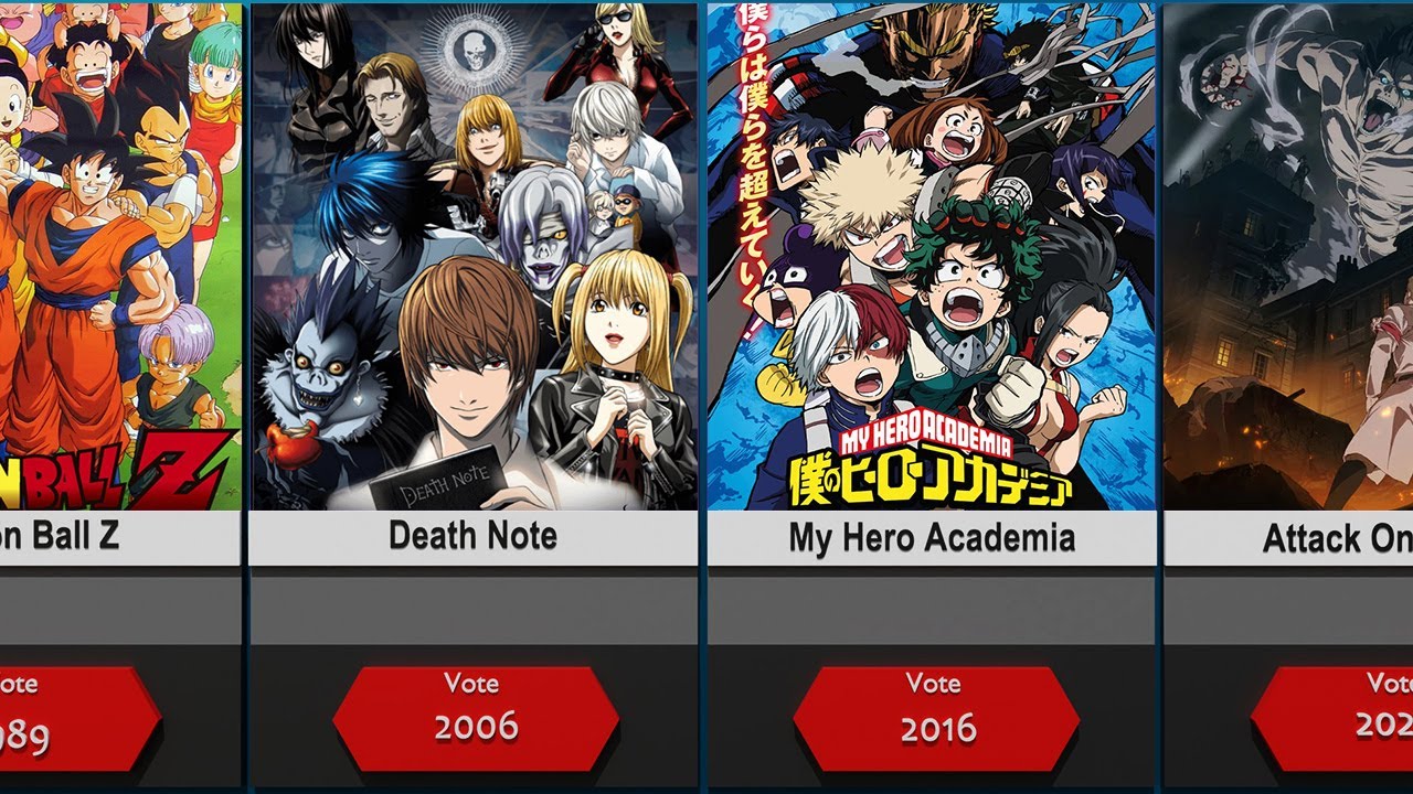 The Best Anime For Every Year Between 1963 and 2021 | Best Anime Every ...