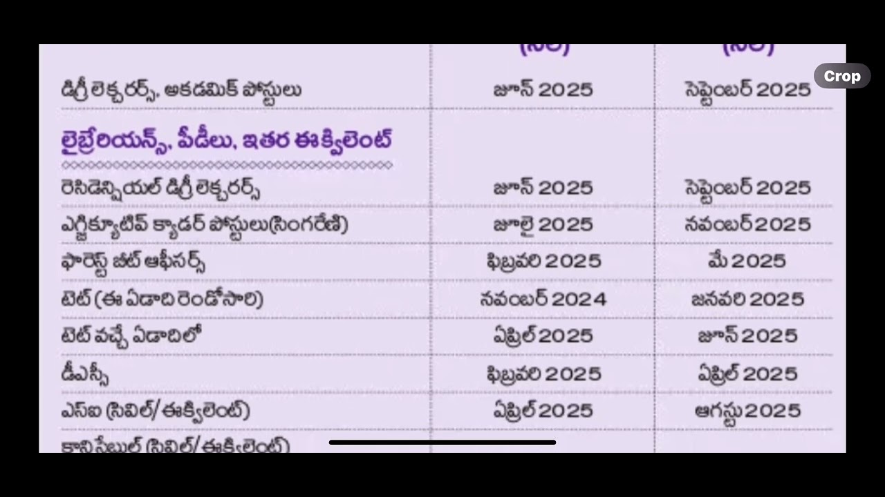 Job Calendar Next TET in January 2025#Next DSC April 2025 Gurukula DL ...