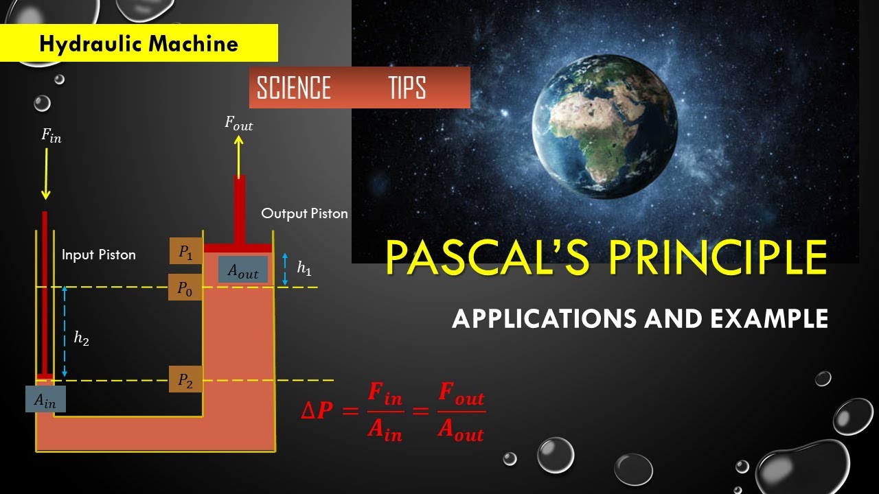 Pascal’s Principle - YouTube