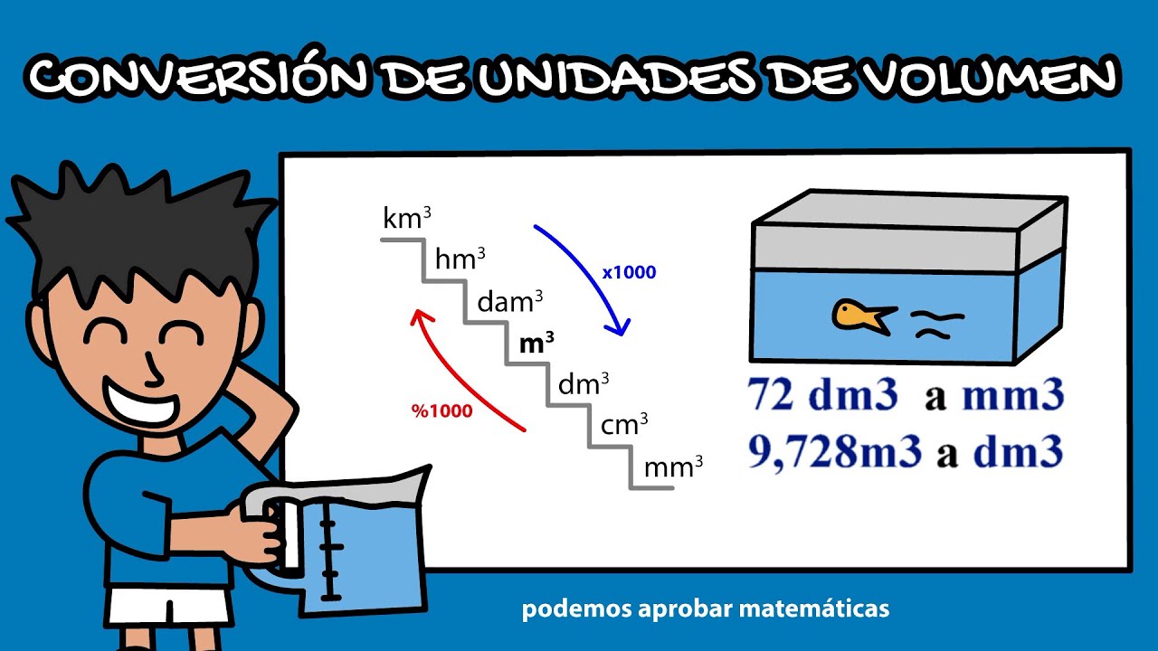 Conversi n De Unidades De Volumen En Educaci n Primaria YouTube conversi-n-de-unidades-de-volumen-en-educaci-n-primaria-youtube