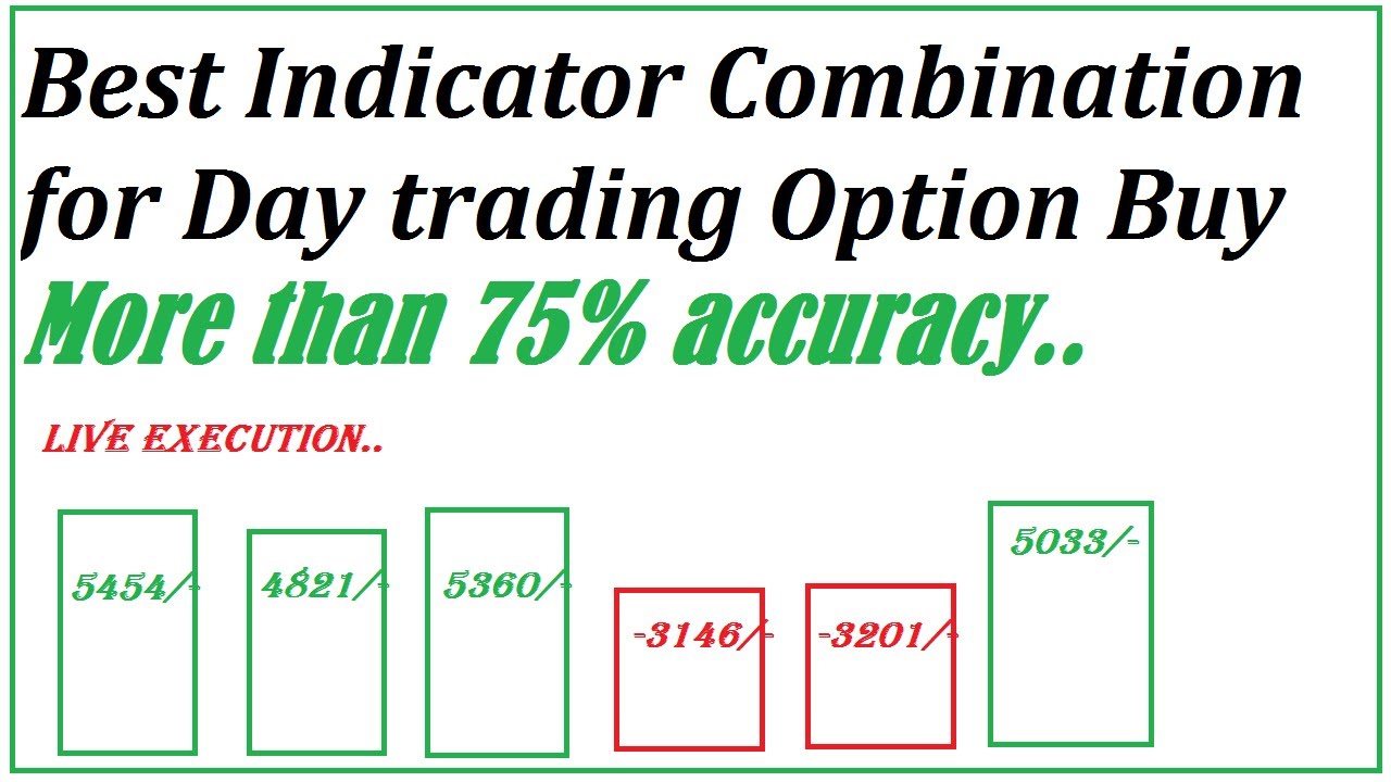Live algo trading | best indicator for option trading | best option buy ...