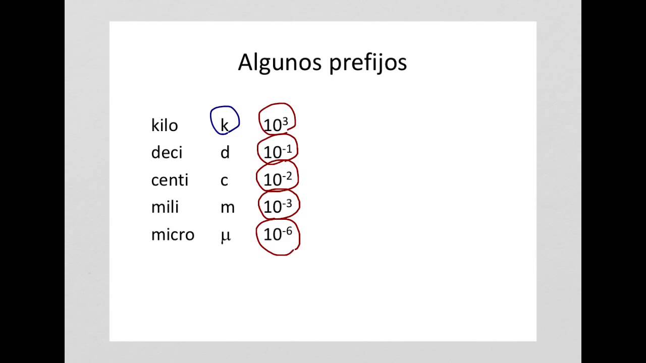 Uso básico de prefijos métricos - YouTube