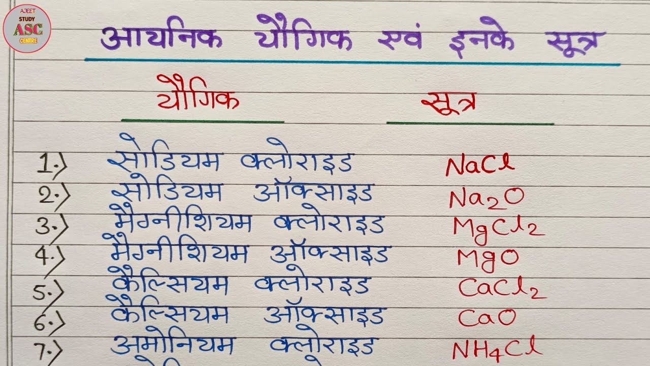 आयनिक यौगिक एवं इनके सूत्र | Chemical Formula of Compounds | aaynik ...