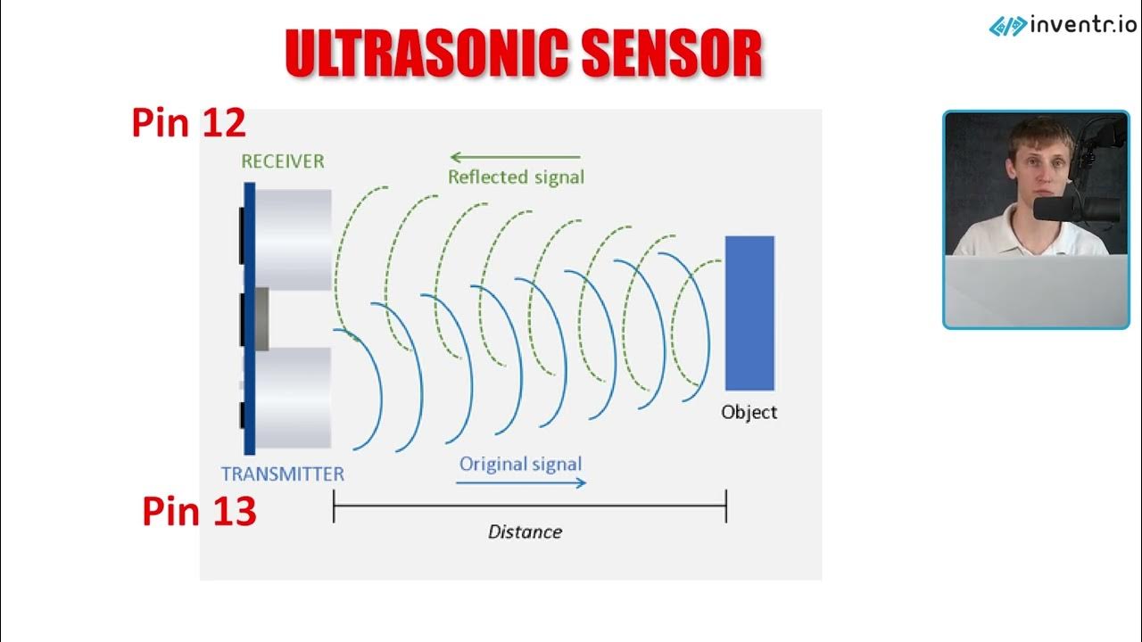 Ultrasonic Sensor (Components Explained!) - YouTube