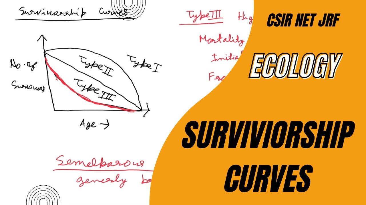Survivorship curves ecology for csir net jrf and university entrance ...