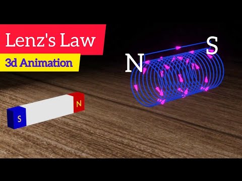 Lenz's Law in 3D Animation - YouTube