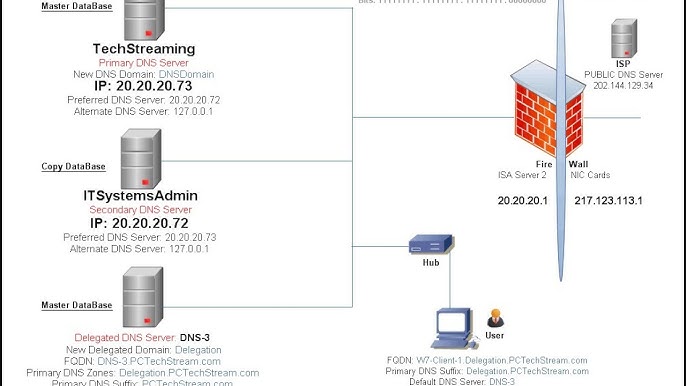 Nslookup Screenshots Troubleshooting Dns Problems