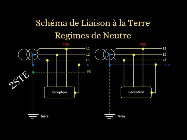 Regime De Neutre A La Maison | Ventana Blog