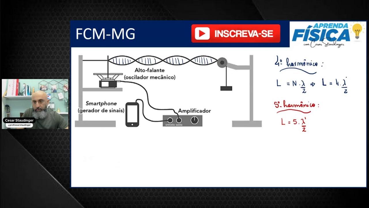 (FCM) A figura mostra uma haste vertical ligada a um alto-falante que oscila a 400 Hz, ligado a ...