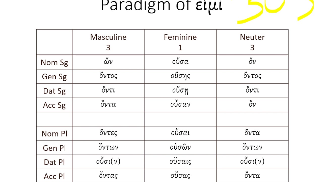 Elementary Greek Present Continuous Participles ch 27 - YouTube