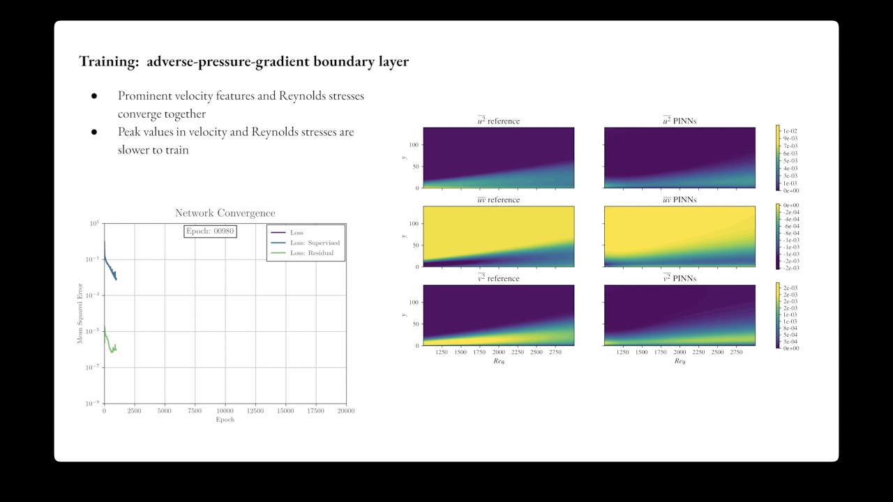 Visualising the training of a physics-informed neural network - YouTube