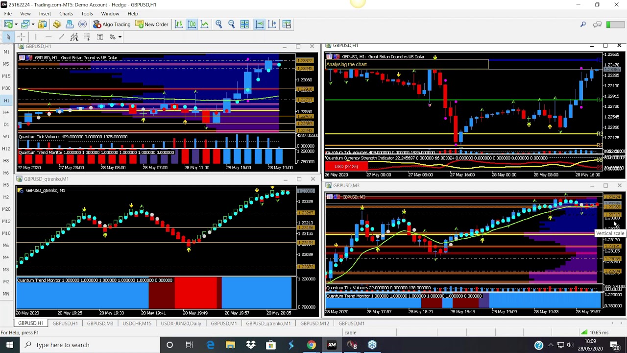 Testing the R4 level on the camarilla levels indicator for NinjaTrader ...
