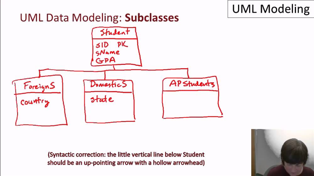 09 01 uml data modeling part2 - YouTube