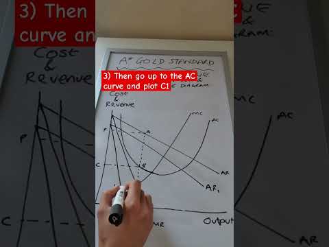 Showing a DECREASE in Revenue on the Costs & Revenue Diagram #economics ...