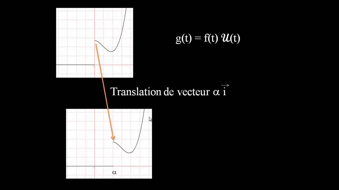 Le retard : c) pour les fonctions causales - YouTube