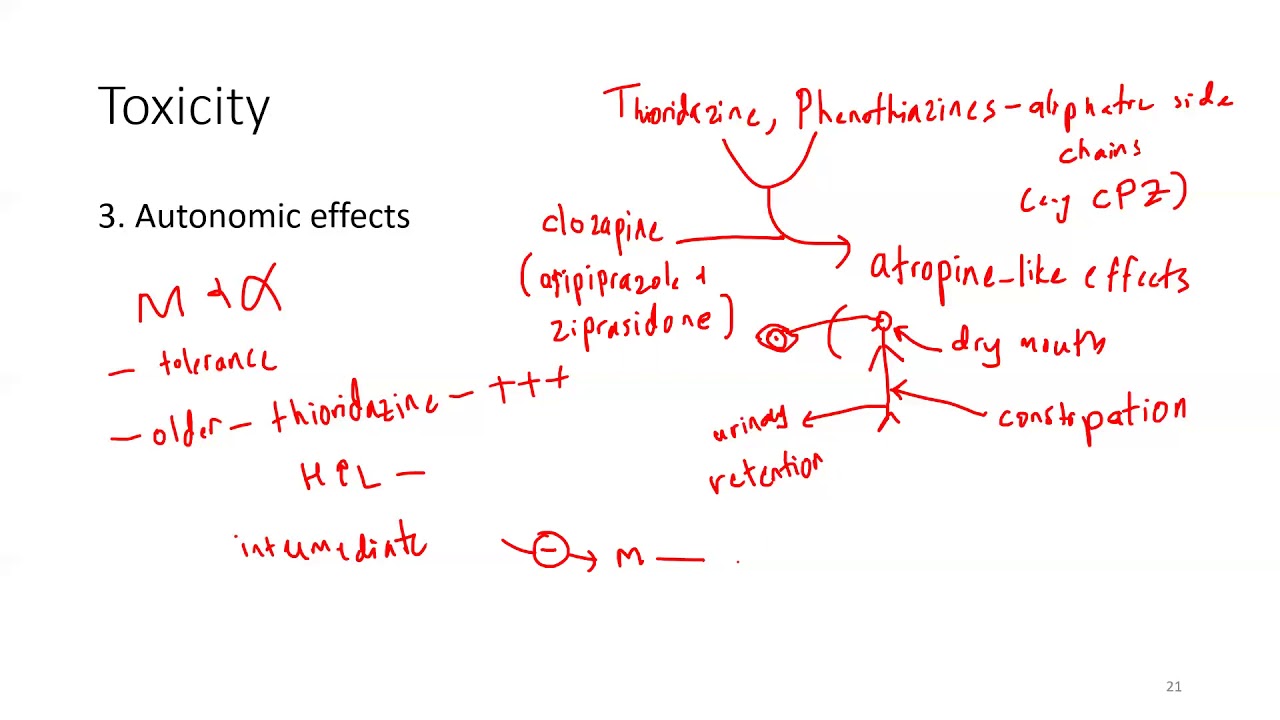 Antipsychotics IV - YouTube