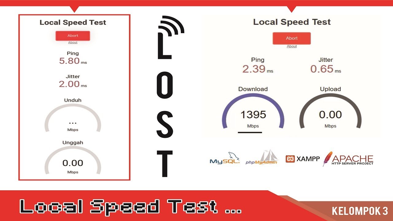Cara Membuat Speedtest Internet/Local Area Network (LAN) berbasis PHP ...