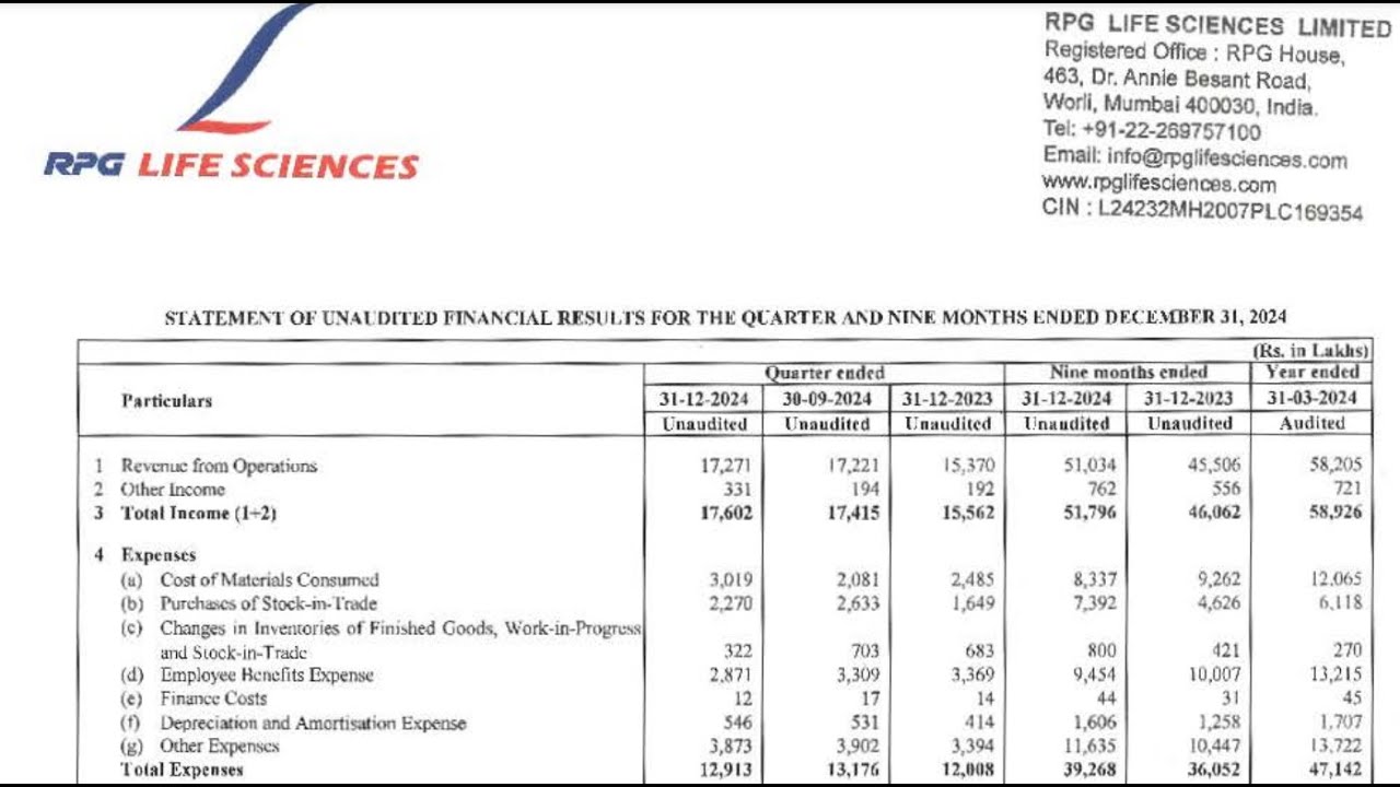 RPG Life Sciences Q3 Results | RPG Life Sciences Results Today | RPG ...