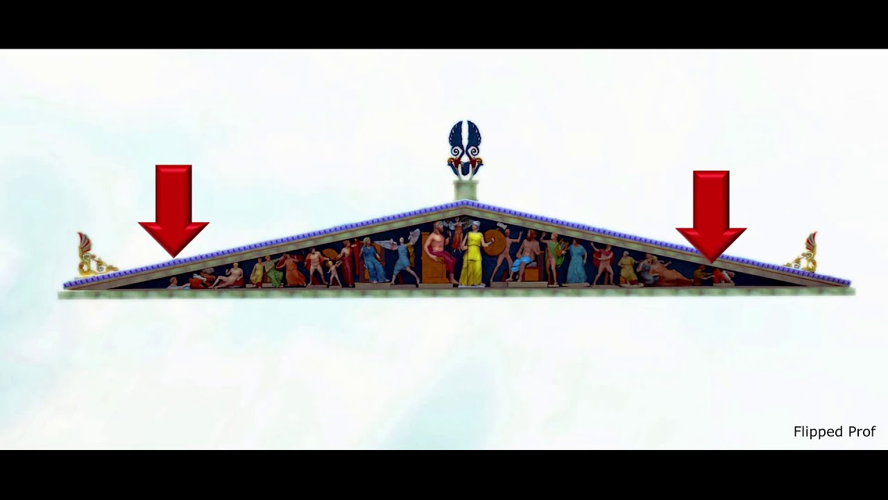 Cosa raffigurano le statue del frontone est del Partenone ...