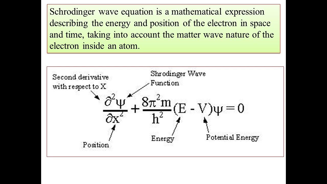 NEP-BCU-CHE-I SEM -Quantum Mechanics-2 Schrodinger Equation origin Importance and Applications ...