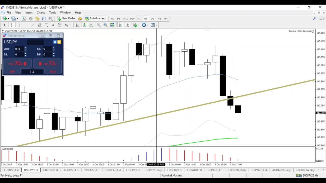 Reversal Setups in FX Market if Daily Candles Confirm Reversal - YouTube