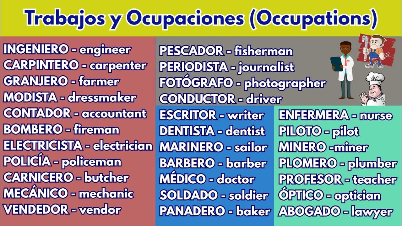 TRABAJOS Y OCUPACIONES (OCCUPATIONS) | Spanish-English Vocabulary - YouTube