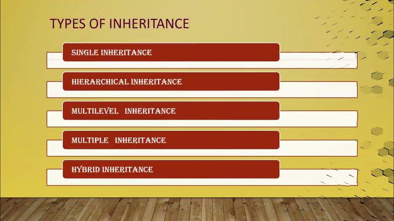 Mastering Inheritance In C The Key To Efficient Programming Youtube 8718