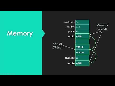 Object Reference Variables in Java - YouTube
