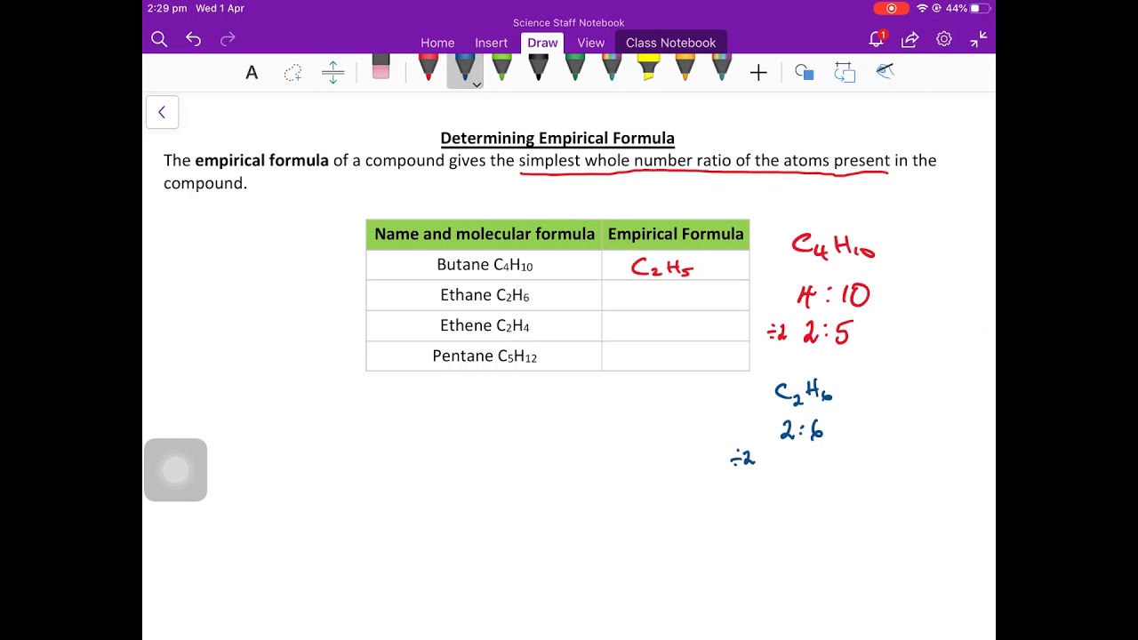 Determining empirical formula - YouTube