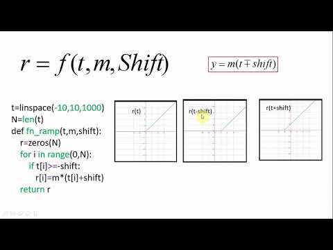 Simulation of CT Ramp and Folded Ramp signal using Python - YouTube