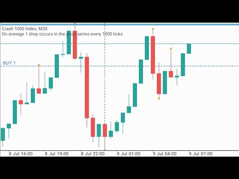 Crash 1000 Index Support and Resistance 5 Min Scalping Strategy #forex ...