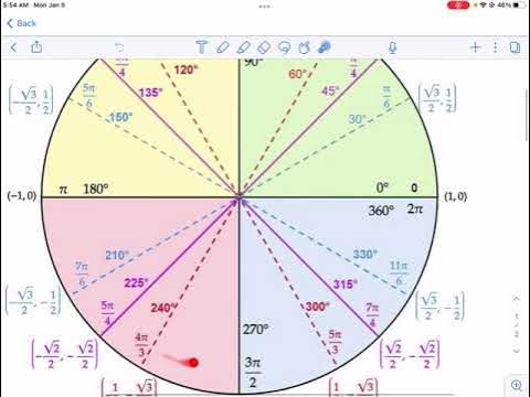Khan Academy Tutorial: trig values of special angles - YouTube