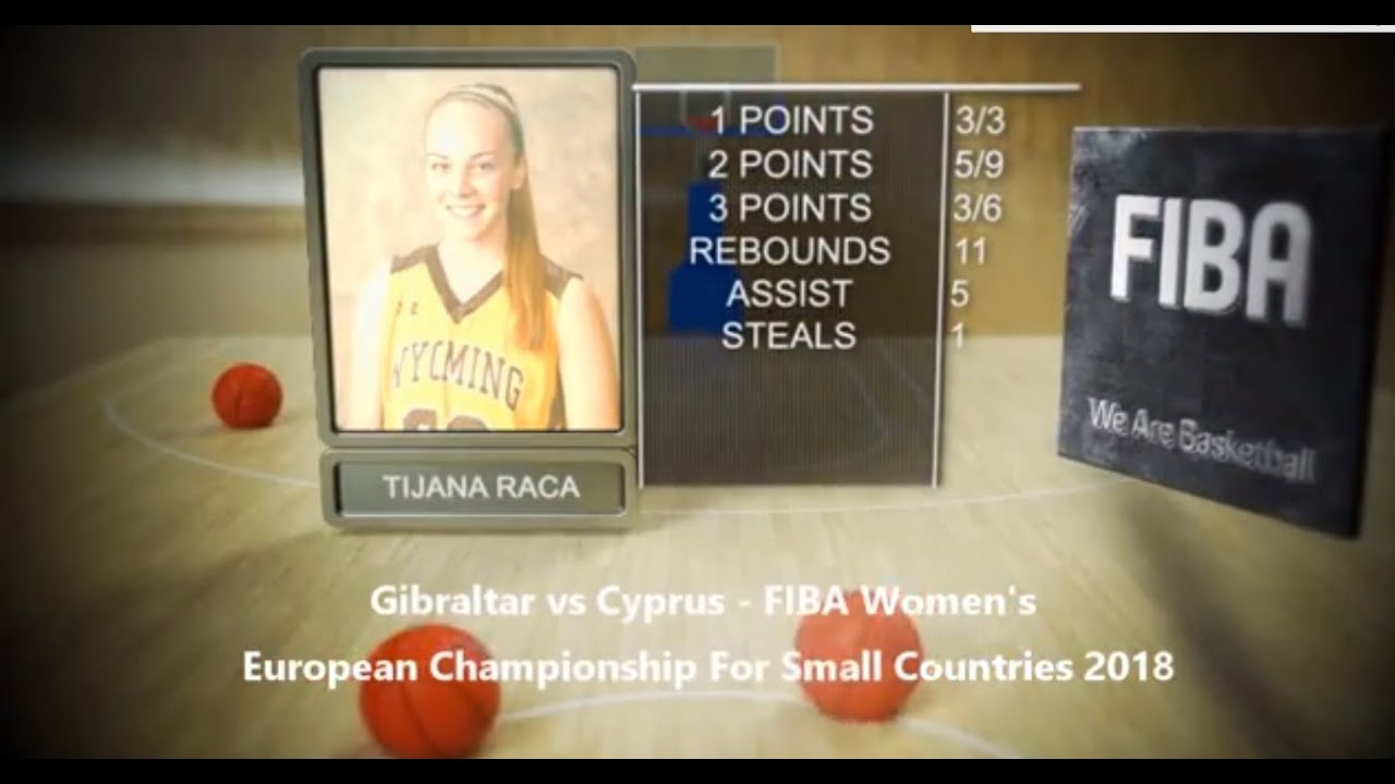 Tijana Raca - 22 points - FIBA - YouTube