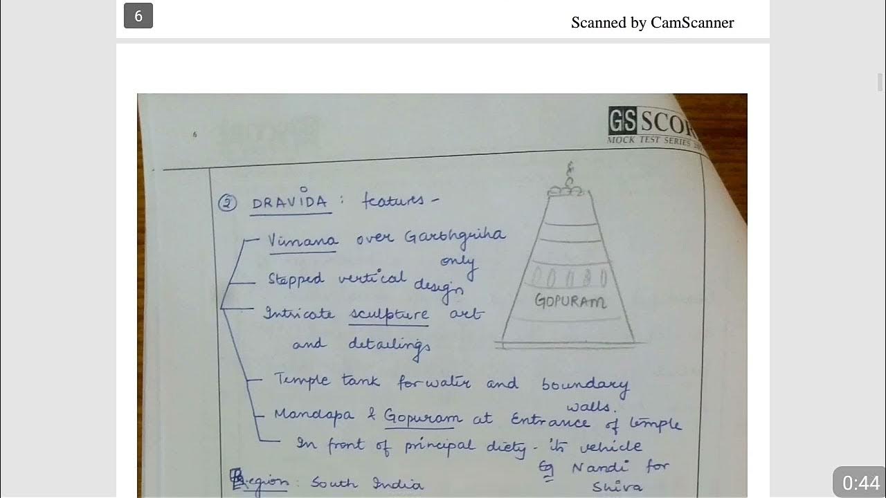 Rank-5 upsc ias topper Srushti Deshmukh general studies answer sheet/copy - YouTube
