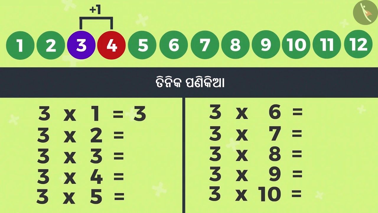 ତିନିକ ପଣିକିଆ | Part 1/1 | Multiplication table of 3 | Odia | Class 4 ...