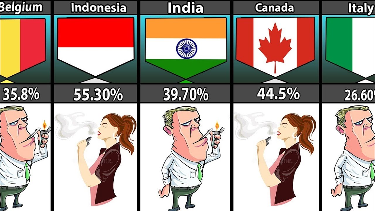 Highest Smoking Rates From Different Countries - YouTube