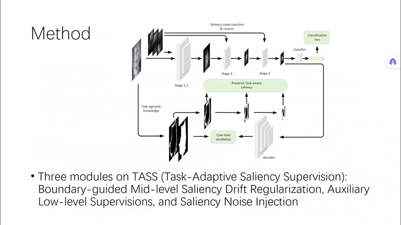 CVPR 2024 Poster "Task-Adaptive Saliency Guidance for Exemplar-free Class Incremental Learning ...