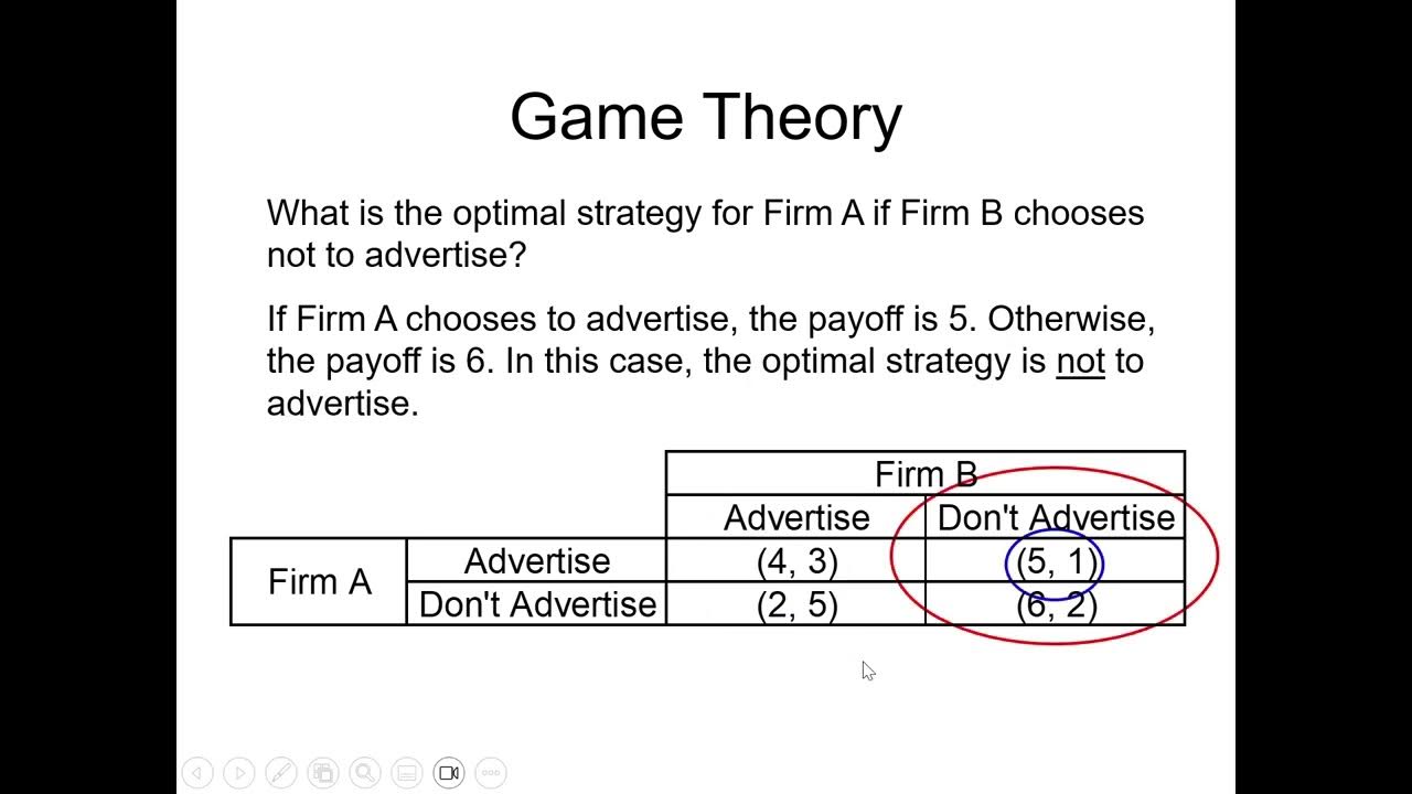 Game Theory Part I - YouTube