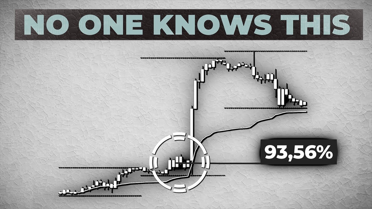 BEST Day Trading Strategy UNLOCKED (Daily High And Low Forex Strategy ...